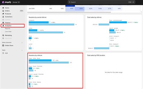 How To Analyze Your Shopify Store Traffic Effectively Blog