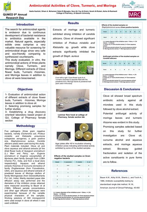 Nadia Hashish Et Alposter Antimicrobial Qu Med Researchday Pptx
