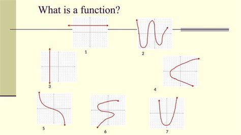 General Mathematics For Grade 11 Functionspptx