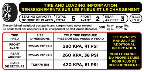 What Is Tyre Speed Rating Pirelli