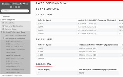 AM How To Test The OSPI Raw Mode Benchmark Processors Forum Processors TI E E Support