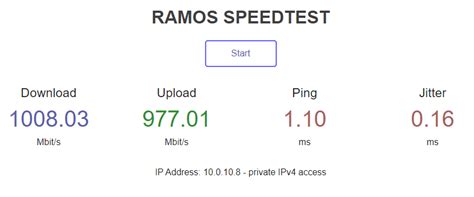 Self Hosted Librespeedtest To Cloudflare Tunnel Very Slow Speed R