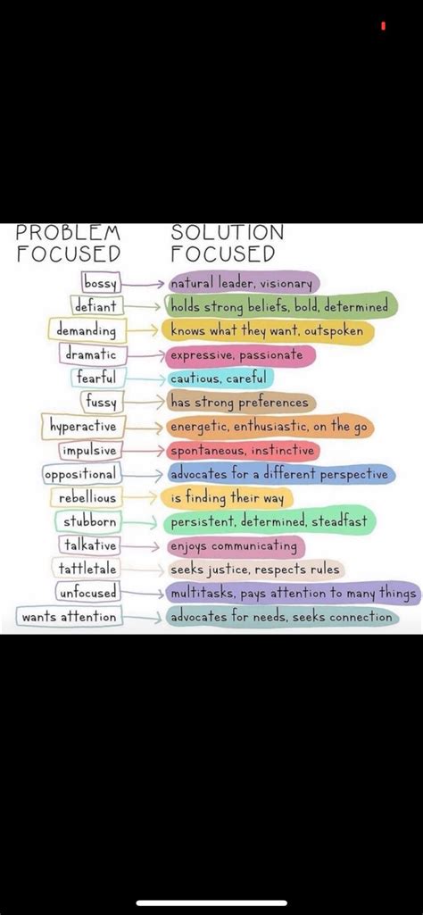 Burçin Sevim On Linkedin Difference Between Problem Focused And Solution