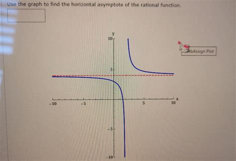 Solved Use The Graph To Find The Horizontal Asymptote Of The Chegg