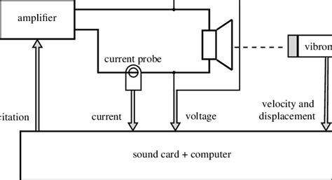 Block Schema Of The Measurement Of Motor Parameters Download