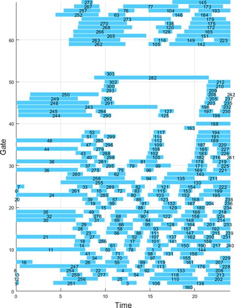 Flight Gate Assignment Map Download Scientific Diagram