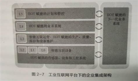 当传统isa 95架构遇到工业互联网平台,未来的两种可能企业 当传统isa 95架构遇到工业互联网平台,未来的两种可能企业