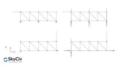 Static Determinacy Indeterminacy And Instability SkyCiv Engineering