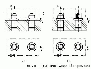 欠定位与过定位
