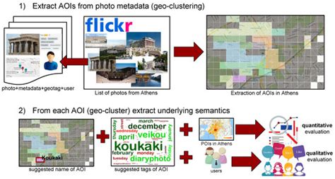Algorithms Special Issue Humanistic Data Processing