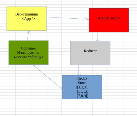 Reactjs Архитектура мини игры React Redux Stack Overflow на русском