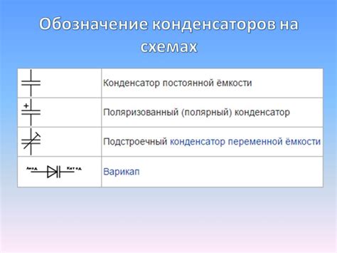 Конденсатор поляризованный: Разновидности конденсаторов по типу ...