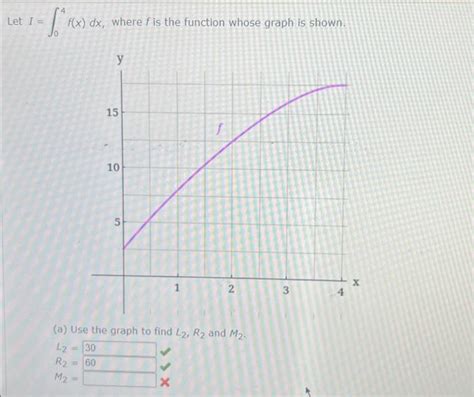Solved Let I F X Dx Where F Is The Function Whose Graph Chegg