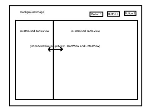Xcode Beginner In IPad App Development Stack Overflow