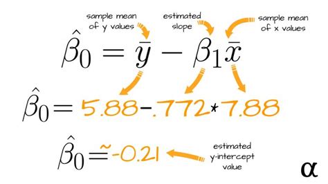 Simple Linear Regression Modeling The Relationship Between Two