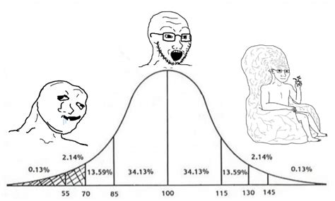 Создать комикс мем человек кривая распределения Iq мем Iq Bell Curve