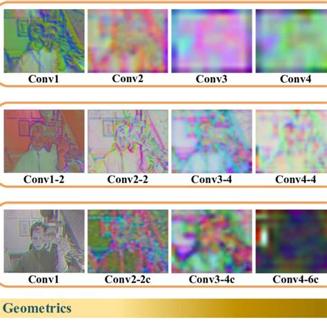 Visualization Of Feature And Attention Maps Of The Convolutional Layer Download Scientific