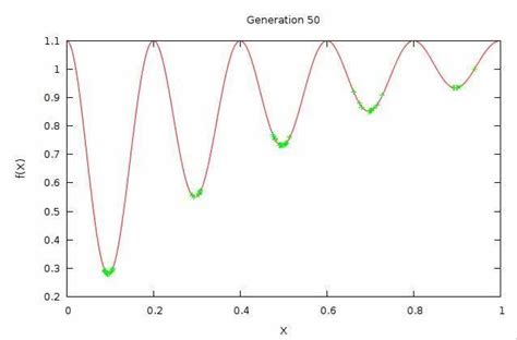 Evolutionary Multimodal Optimization Alchetron The Free Social Encyclopedia