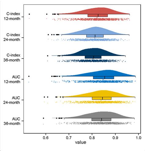 visualization of the result of k fold cross validation k 10