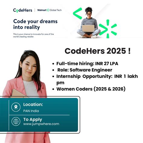 Jumpwhere On Linkedin Walmart Global Tech India Global Tech Is Hiring