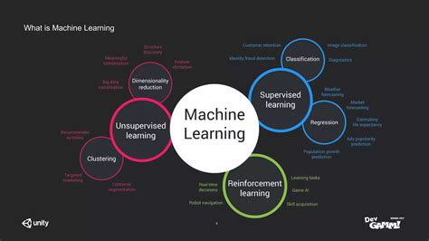 Machine Learning In Unity How To Give Your Game AI A Real Brain PPT
