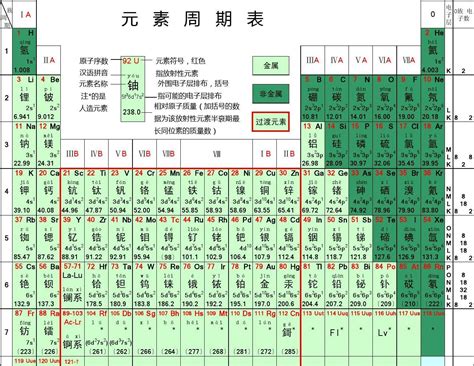元素周期表电子表格式文档下载