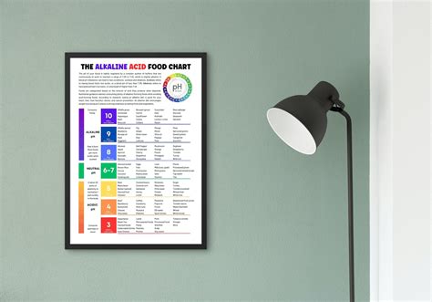 Alkaline Food List Poster Alkaline Diet Cheat Sheet Shopping List For