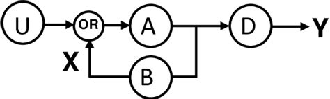 table 1 from method for solving logical loops in system reliability