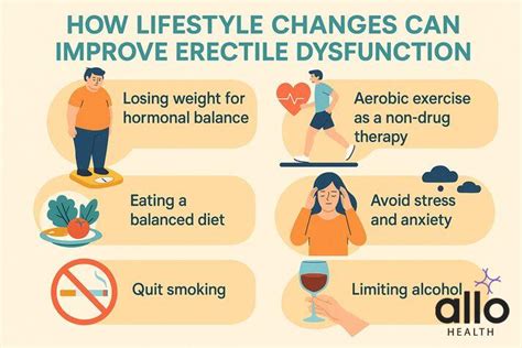Naturopathy Treatment For Erectile Dysfunction Allo Health Blog