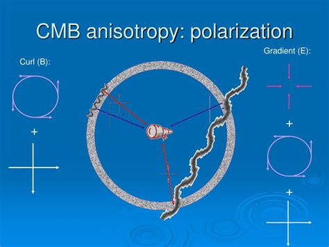Ppt Cosmic Microwave Background Powerpoint Presentation Free