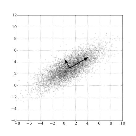 Covariance Matrix Wikipedia
