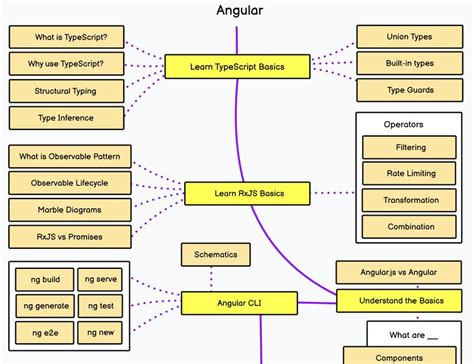 gérôme grignon on linkedin be part of the perfect angular learning