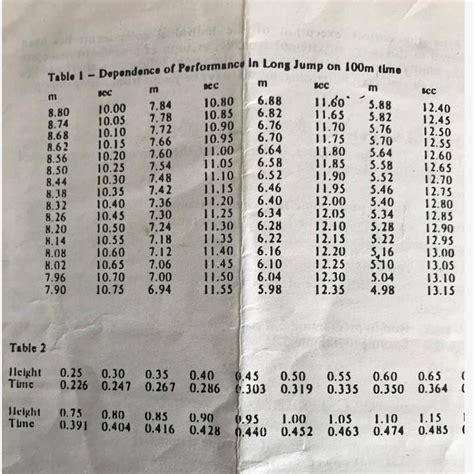 High Jump Metric Conversion Chart At Nora Travis Blog