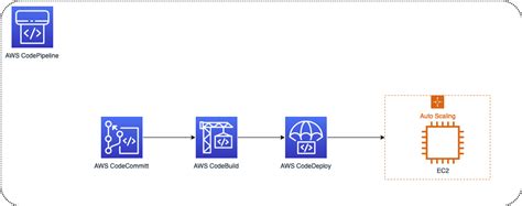 Using Jupyter Notebook To Install Langchain And Openai For Projects By Leola T Medium