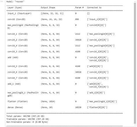 Tensorflow Model 학습