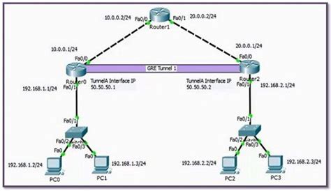 Blog Https Ipcisco Cisco Networking Technology Networking