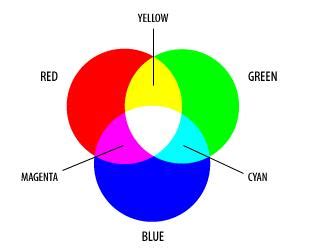 Technical Interface โมดลแยกส Arduino TCS Color Recognition Sensor module