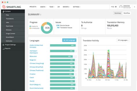 Smartling App Integration With Zendesk Support