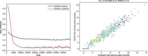 left panel comparison of the original cgcnn model black with