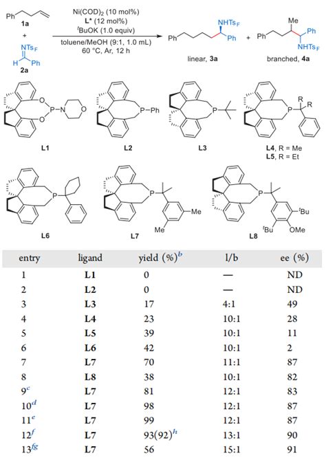 南开大学周其林院士团队，最新jacs！ 华算科技