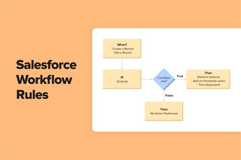 Governor Limits In Salesforce Updated 2024 Onilab Blog