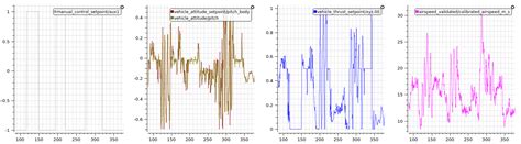id data gathering fw vtol · issue 224 · ethz asl data driven dynamics · github