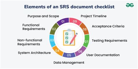 Software Requirement Specification Srs Document Checklist Geeksforgeeks