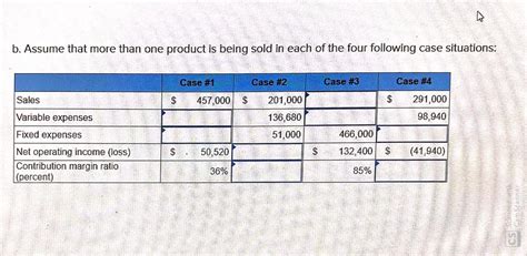 Solved Exercise 4 13 Missing Data Basic Cvp Concepts