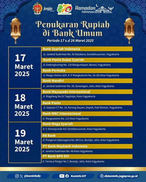 Resmi Meluncur Begini Cara Tukar Uang Baru Di Jogja Untuk Lebaran 2025
