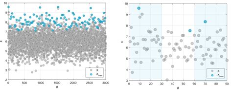 22 Asymptotic Model — Cie42x0 Probabilistic Design