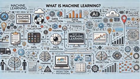 Meenakshi Jaiganesh On Linkedin What Is Machine Learning — K Meenakshi Jaiganesh