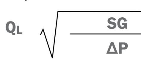 Cv Calculation And Flow Coefficient Table
