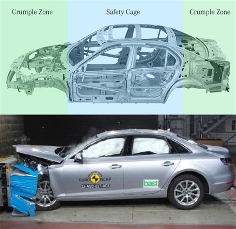 Basic Safety Engineering Of A Vehicle Structure Ariful Islam