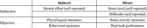 Assessment Indirect And Direct Download Scientific Diagram